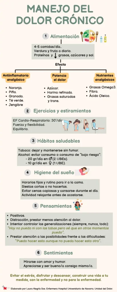 Entendiendo el Dolor Crónico: Causas, Efectos y Estrategias de Manejo ...